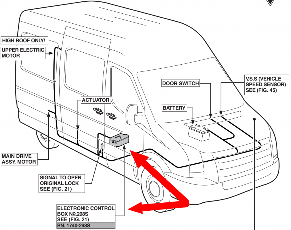 Alex Original Mercedes Sprinter ESD Electric Sliding Door -Electronic ...